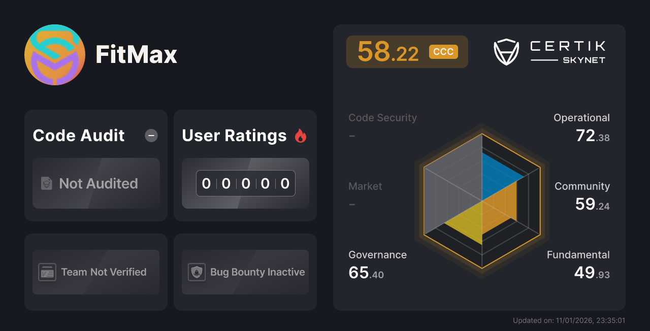 FitMax - CertiK Skynet Project Insight