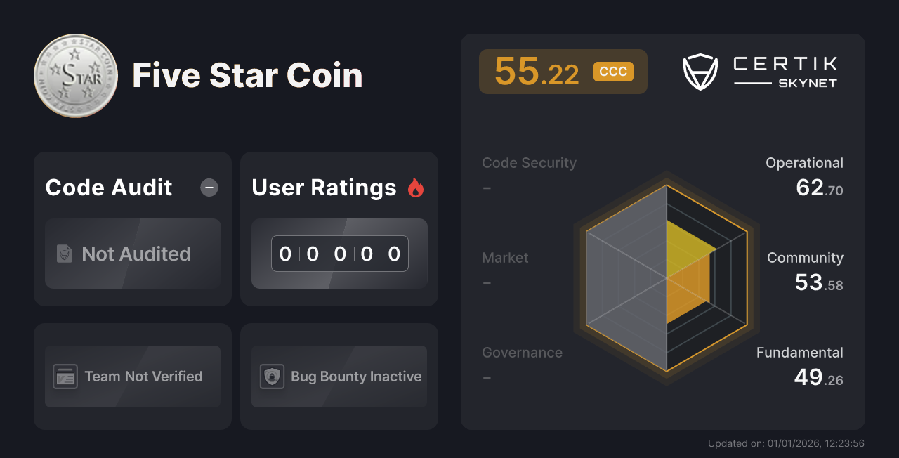 Five Star Coin - CertiK Skynet Project Insight