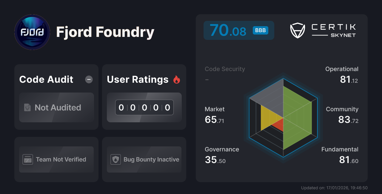 Fjord Foundry - CertiK Skynet Project Insight
