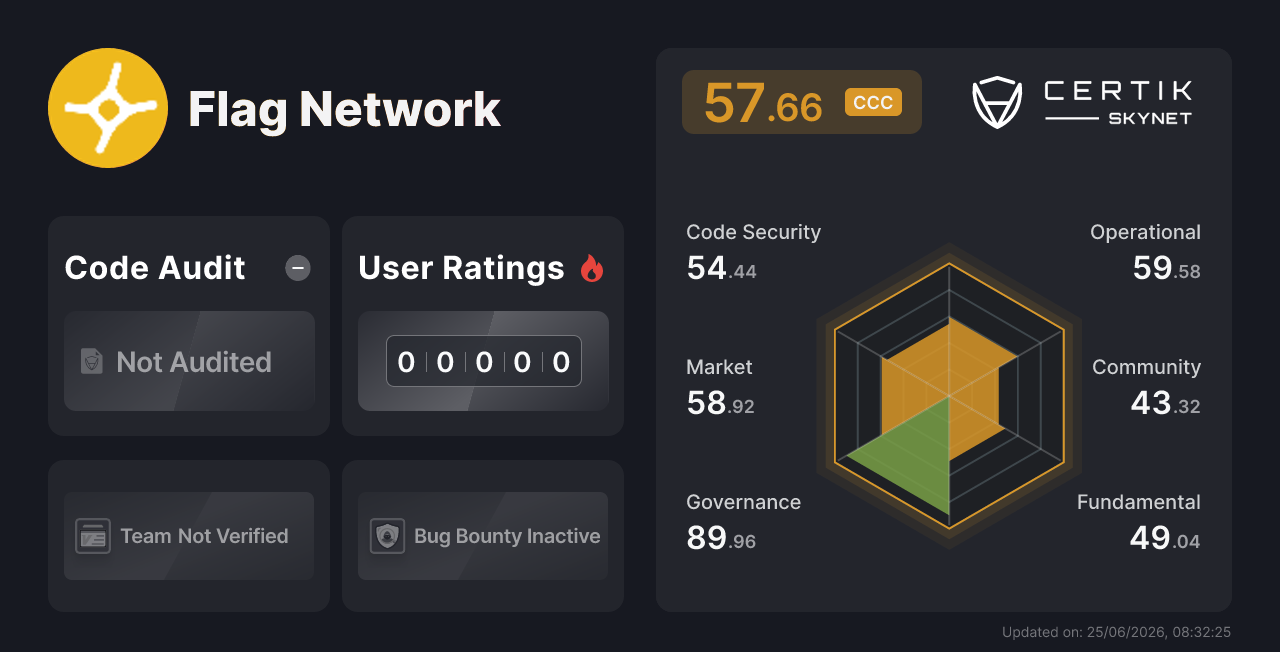Flag Network - CertiK Skynet Project Insight