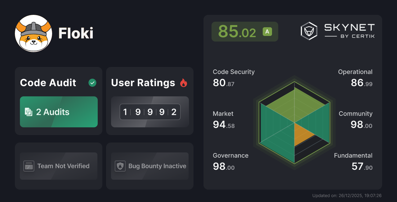 Floki - CertiK Skynet Project Insight