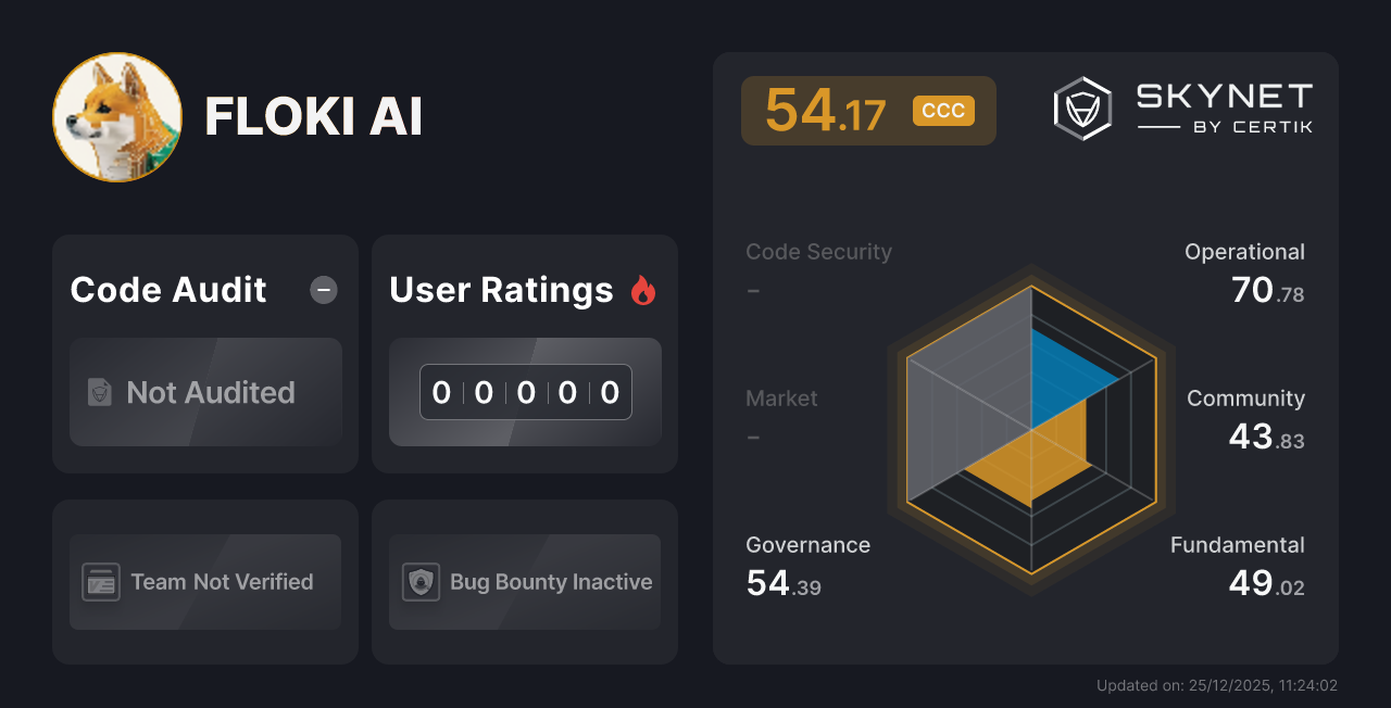 FLOKI AI - CertiK Skynet Project Insight