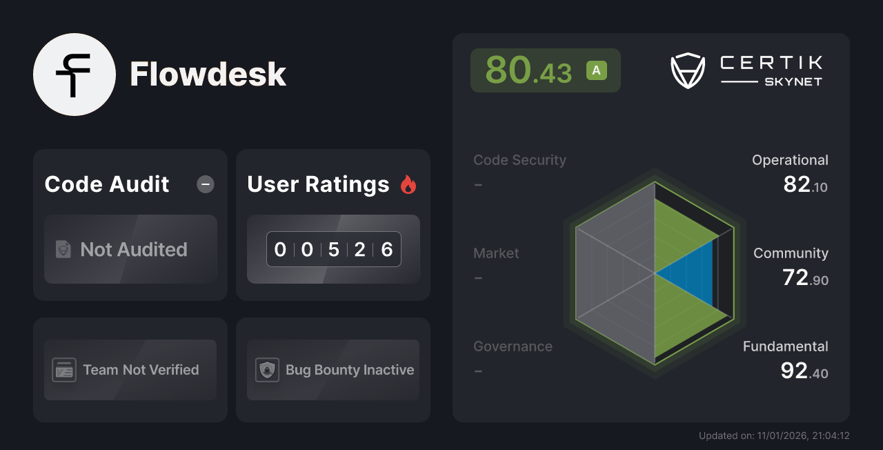 Flowdesk - CertiK Skynet Project Insight