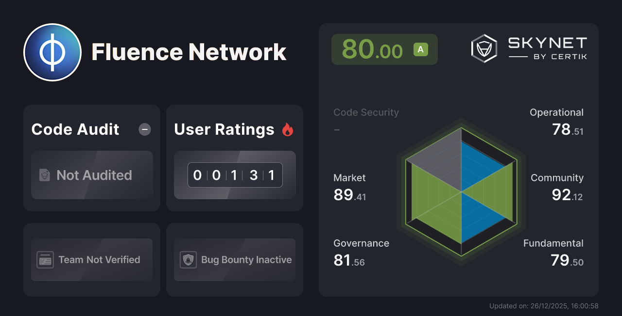 Fluence Network - CertiK Skynet Project Insight