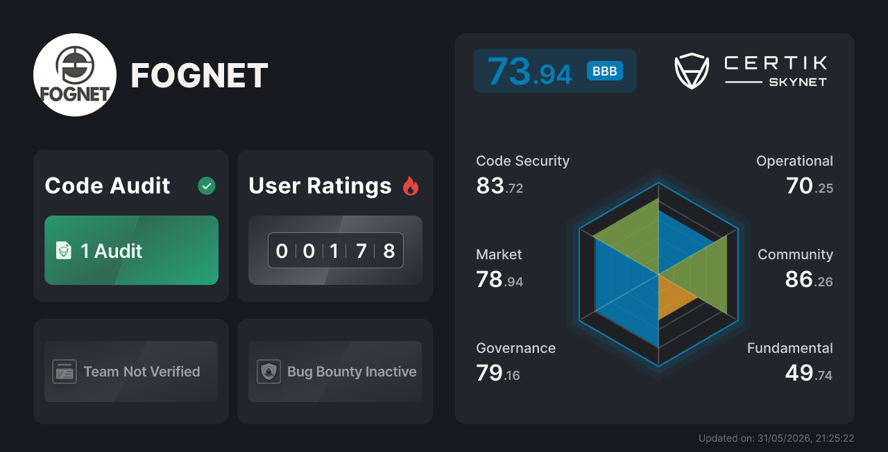 FOGNET - CertiK Skynet Project Insight