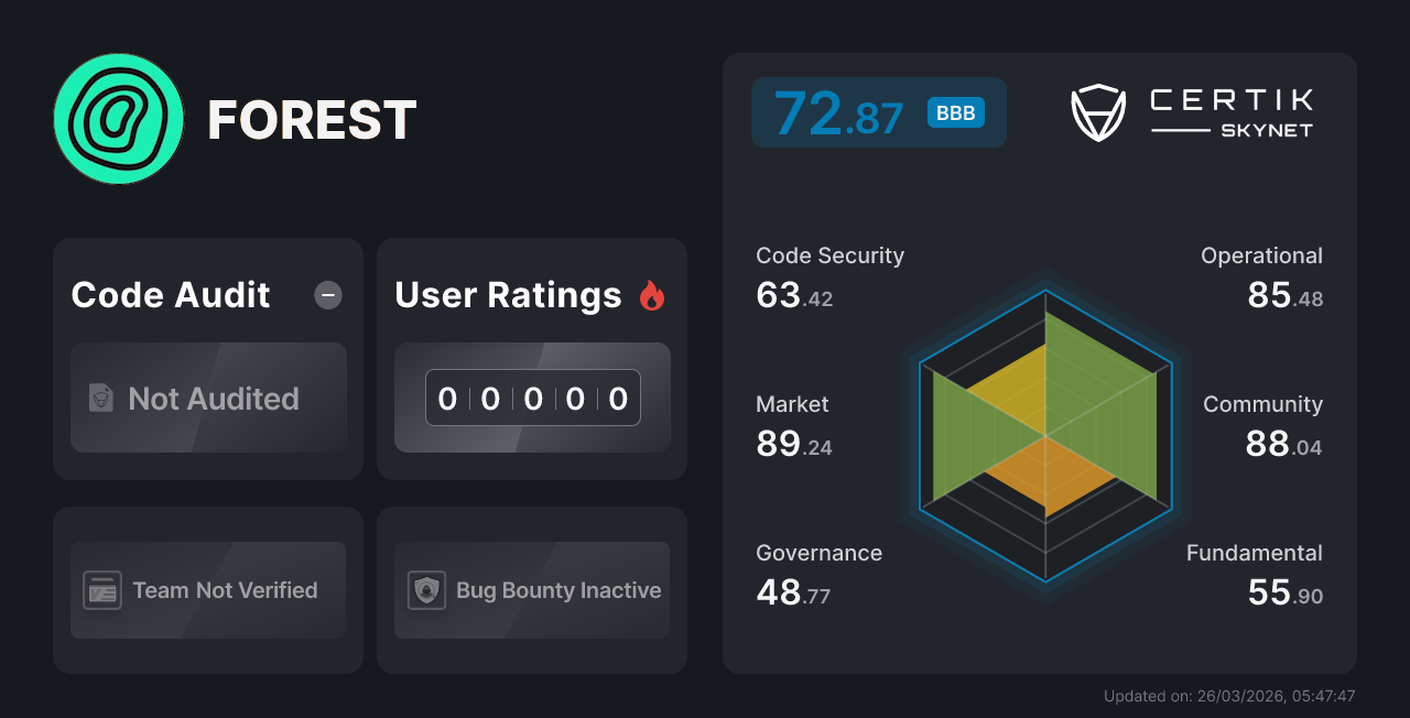 FOREST - CertiK Skynet Project Insight