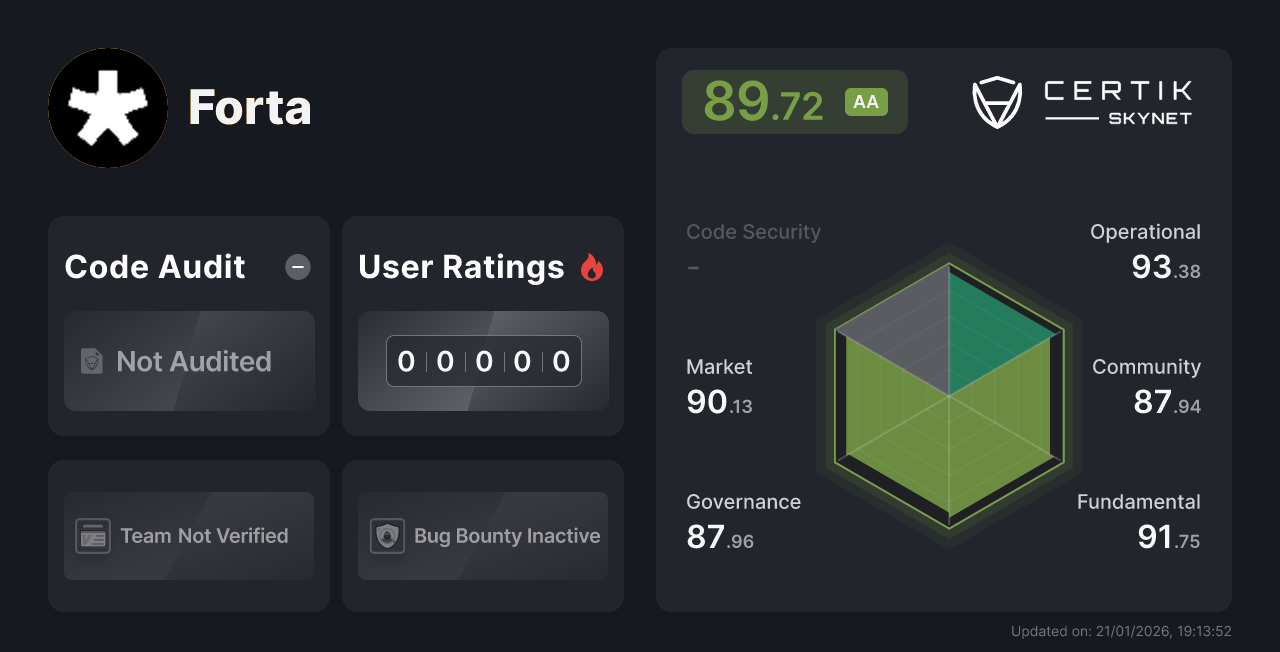 Forta - CertiK Skynet Project Insight