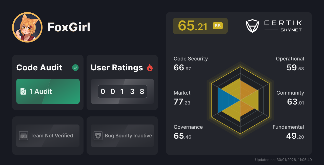 FoxGirl - CertiK Skynet Project Insight