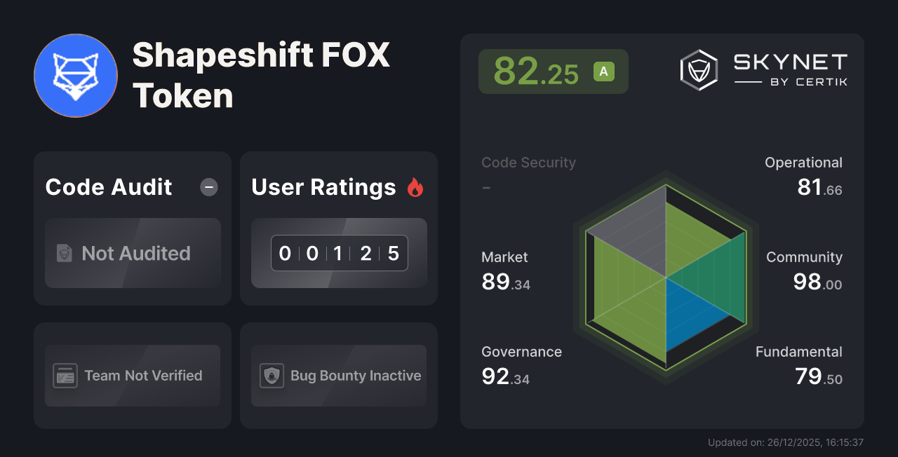 Shapeshift FOX Token - CertiK Skynet Project Insight