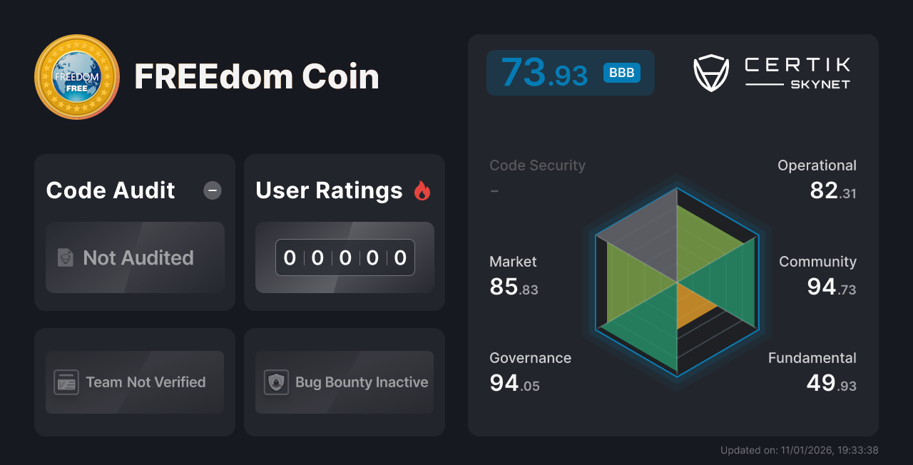 FREEdom Coin - CertiK Skynet Project Insight