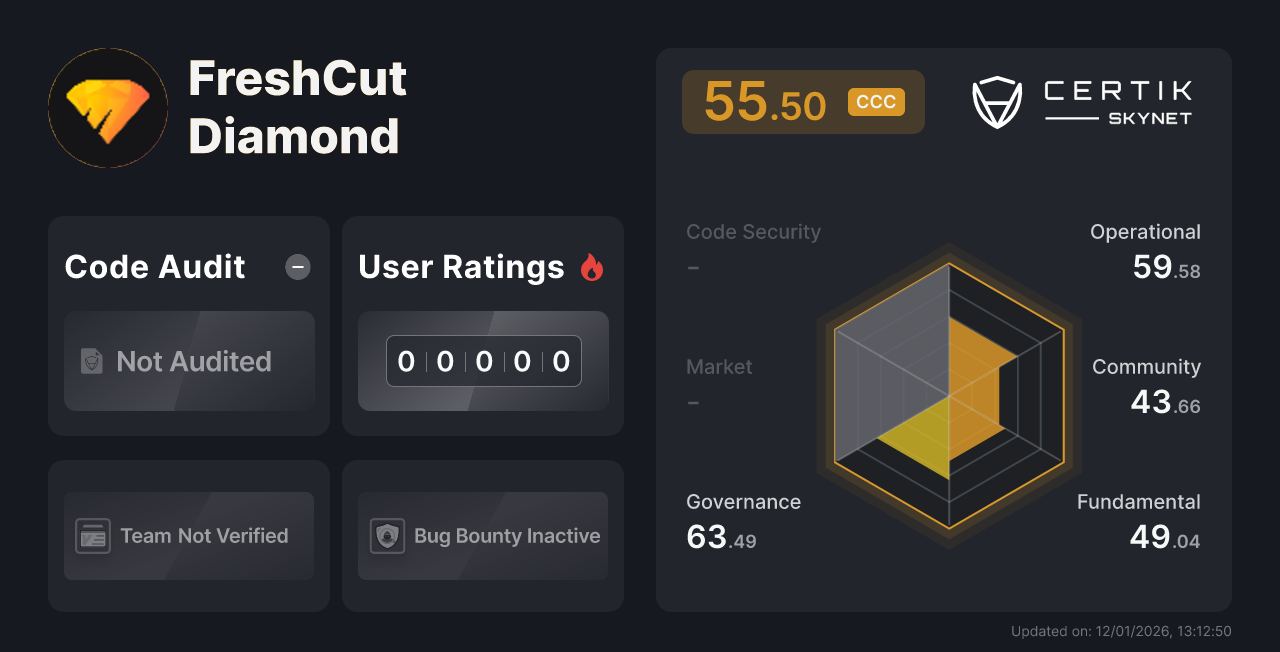 FreshCut Diamond - CertiK Skynet Project Insight