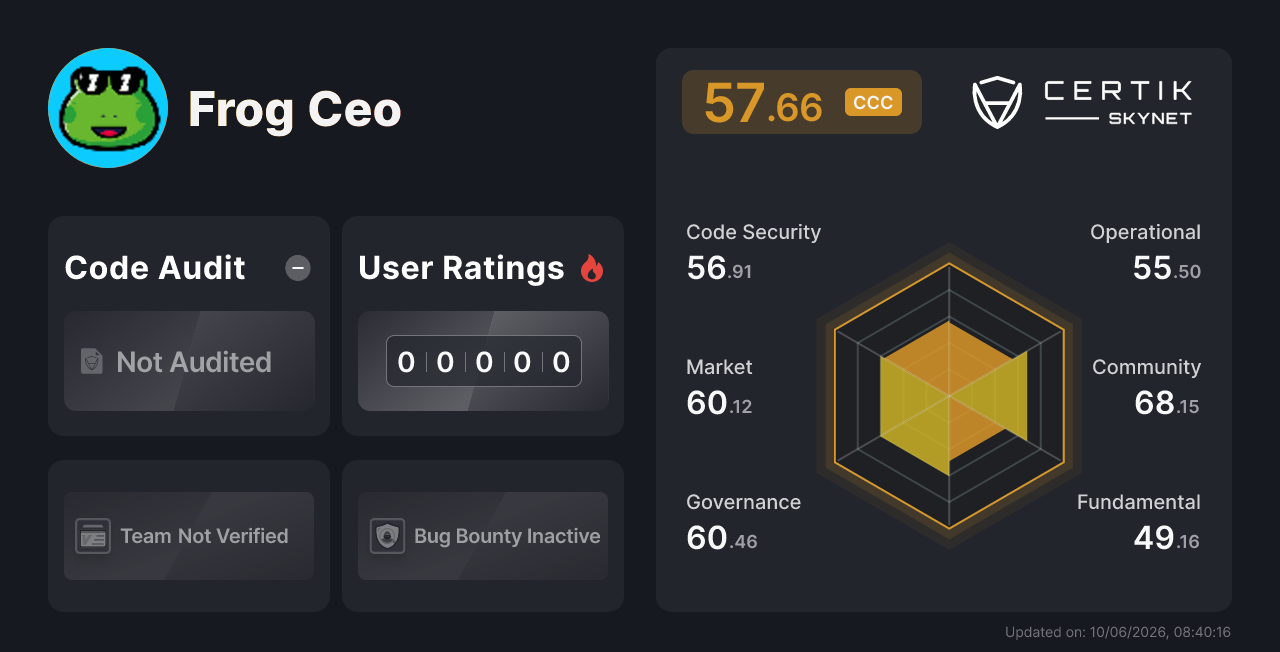 Frog Ceo - CertiK Skynet Project Insight