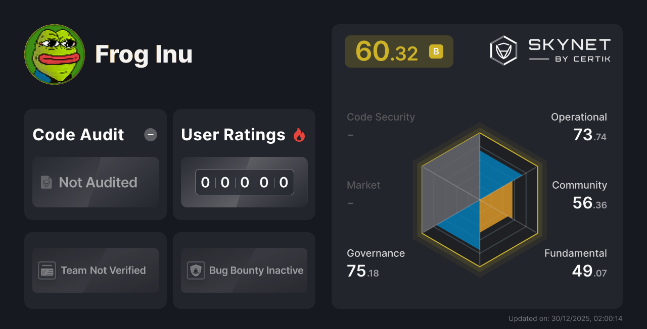 Frog Inu - CertiK Skynet Project Insight