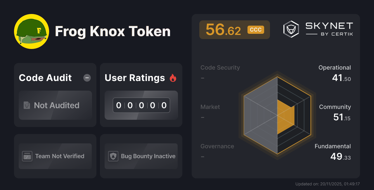 Frog Knox Token - CertiK Skynet Project Insight