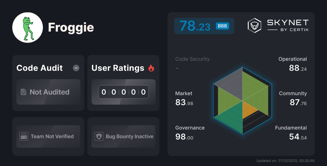 Froggie - CertiK Skynet Project Insight