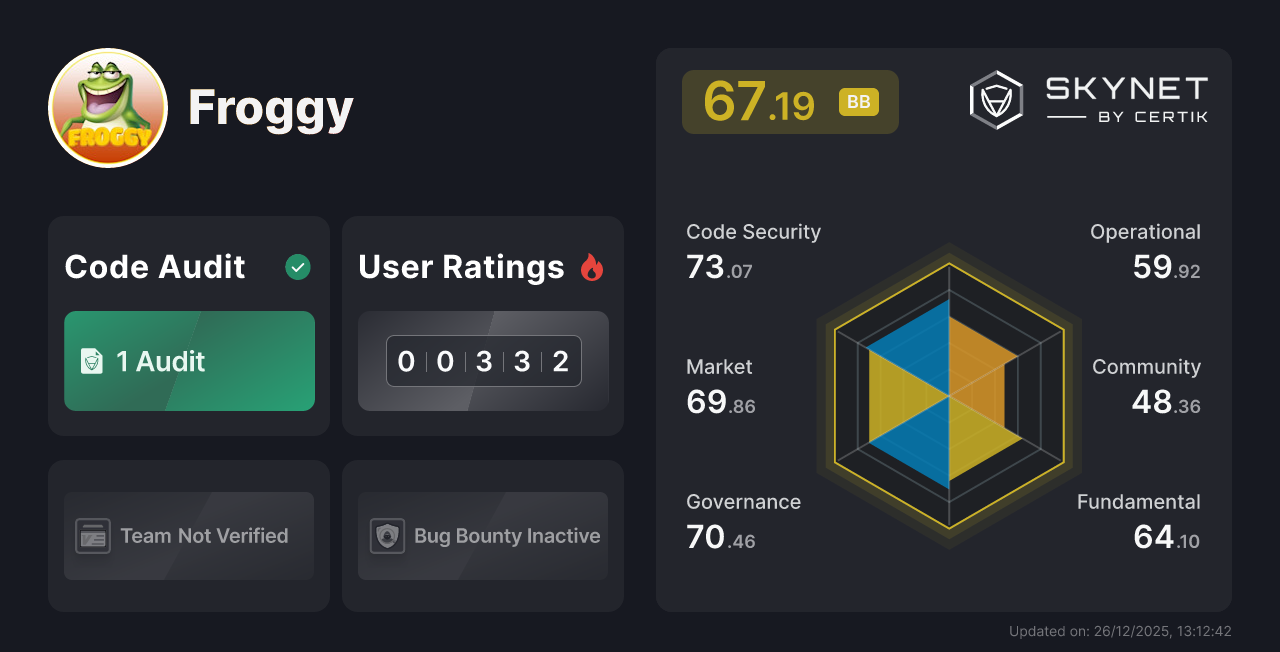 Froggy - CertiK Skynet Project Insight