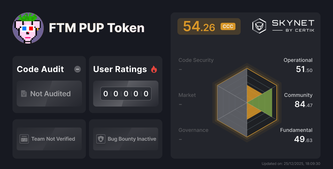 FTM PUP Token - CertiK Skynet Project Insight