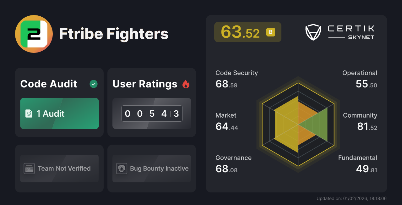 Ftribe Fighters - CertiK Skynet Project Insight