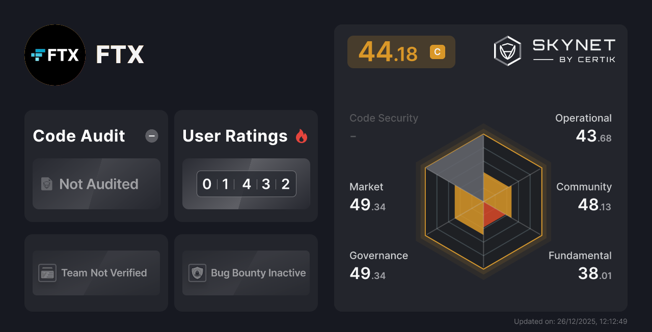 FTX - CertiK Skynet Project Insight