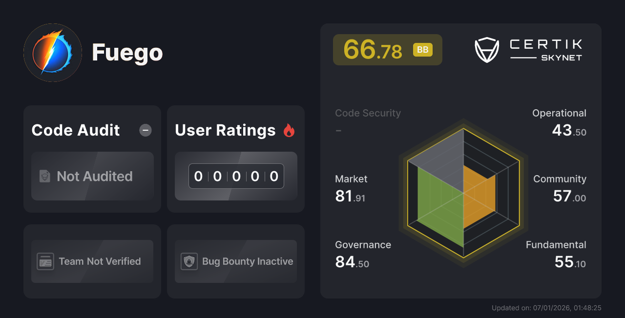 Fuego - CertiK Skynet Project Insight