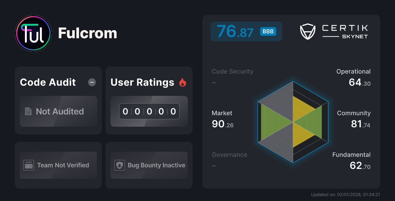 Fulcrom - CertiK Skynet Project Insight