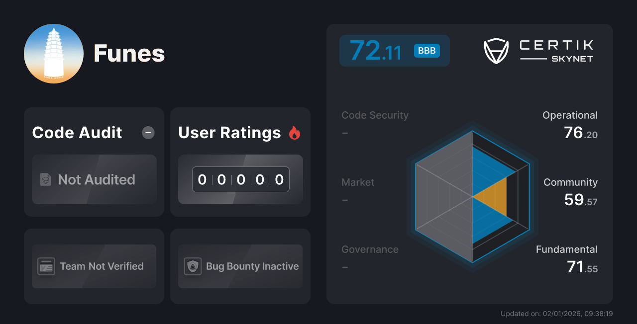 Funes - CertiK Skynet Project Insight