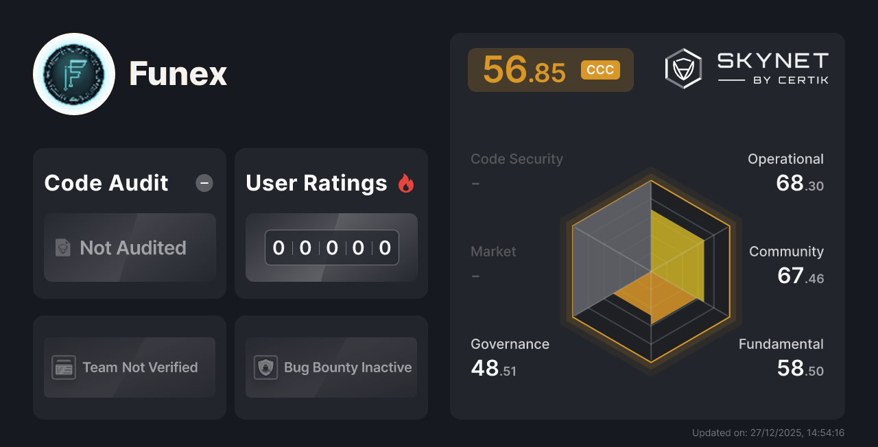 Funex - CertiK Skynet Project Insight