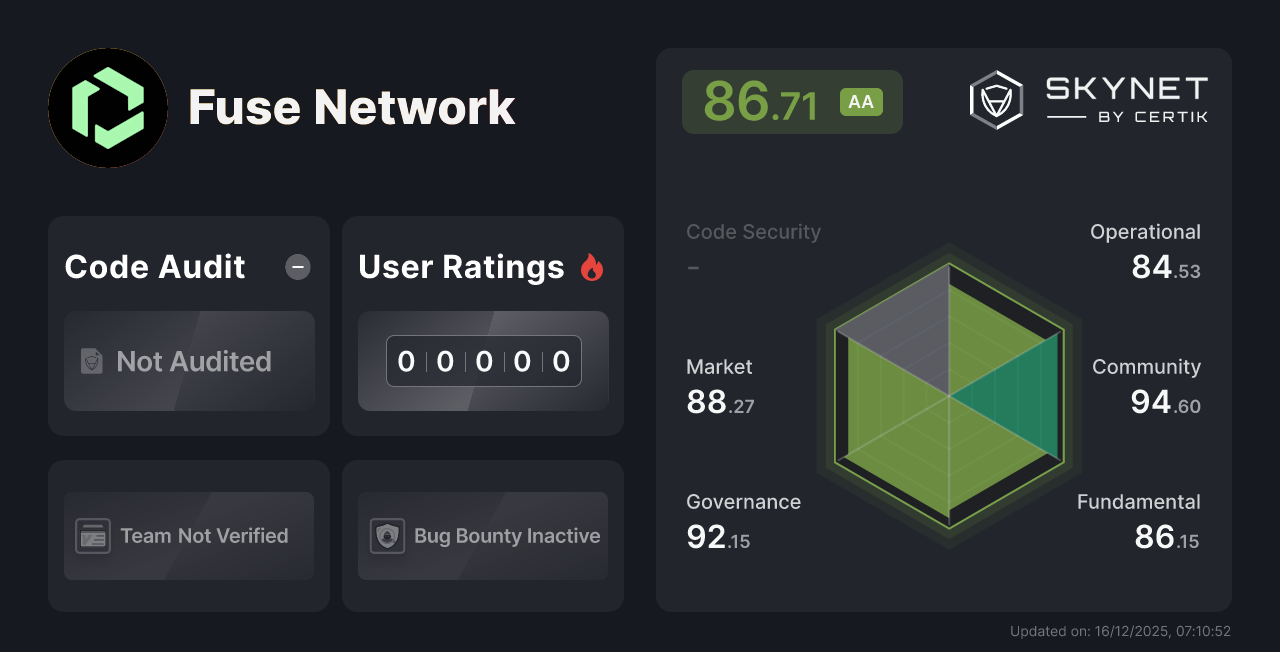Fuse Network - CertiK Skynet Project Insight