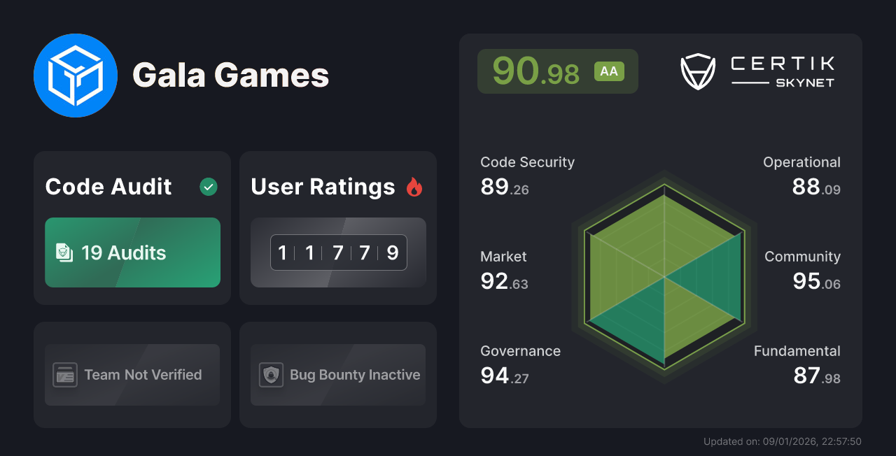 Gala Games - CertiK Skynet Project Insight
