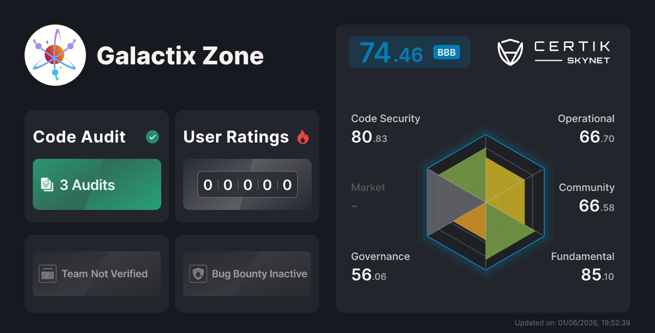 Galactix Zone - CertiK Skynet Project Insight