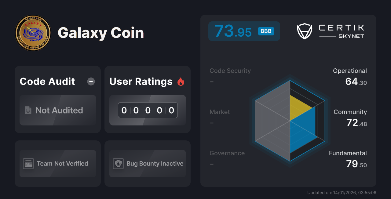 Galaxy Coin - CertiK Skynet Project Insight
