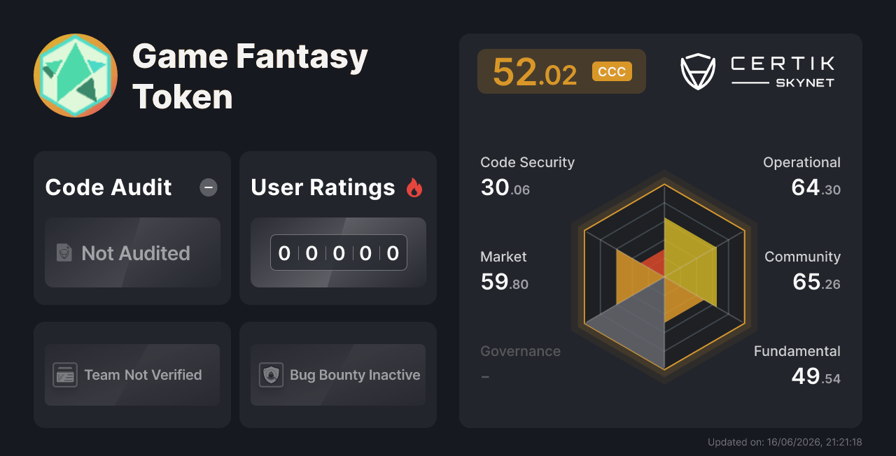 Game Fantasy Token - CertiK Skynet Project Insight