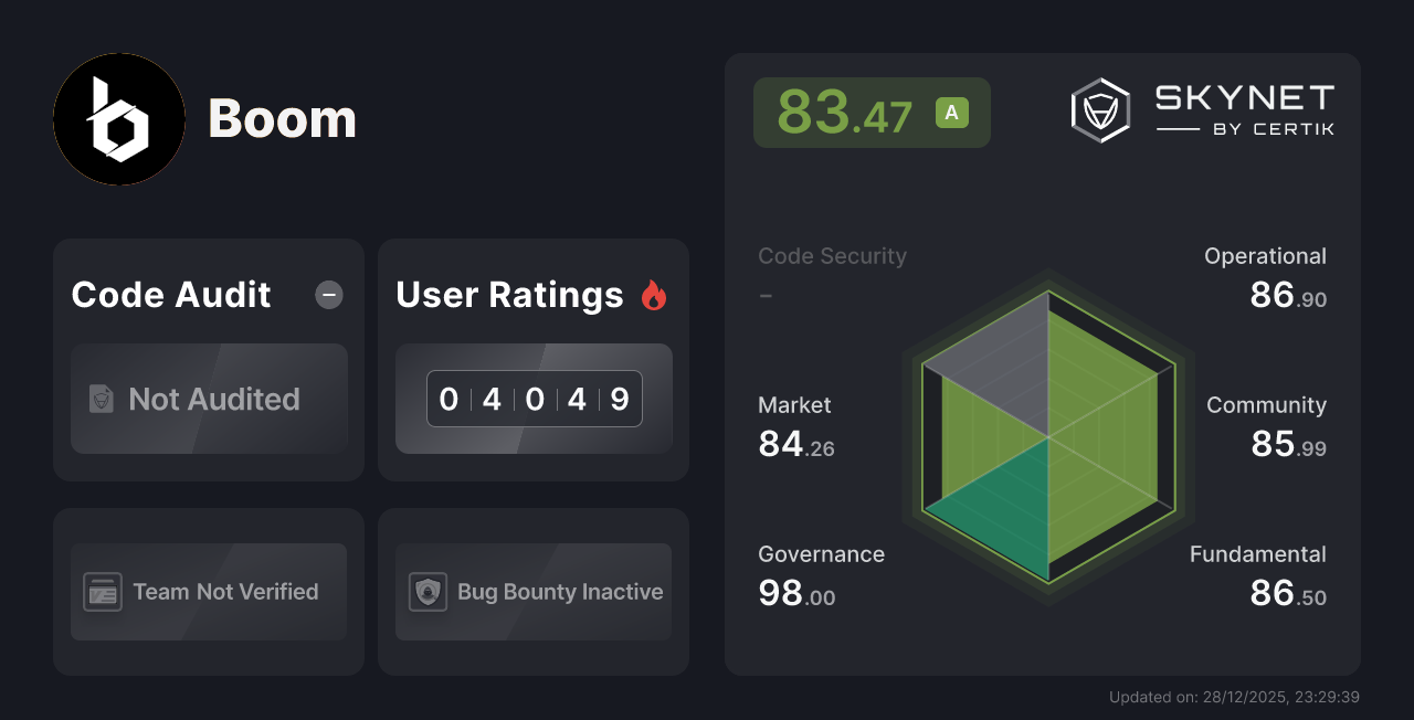 Boom - CertiK Skynet Project Insight