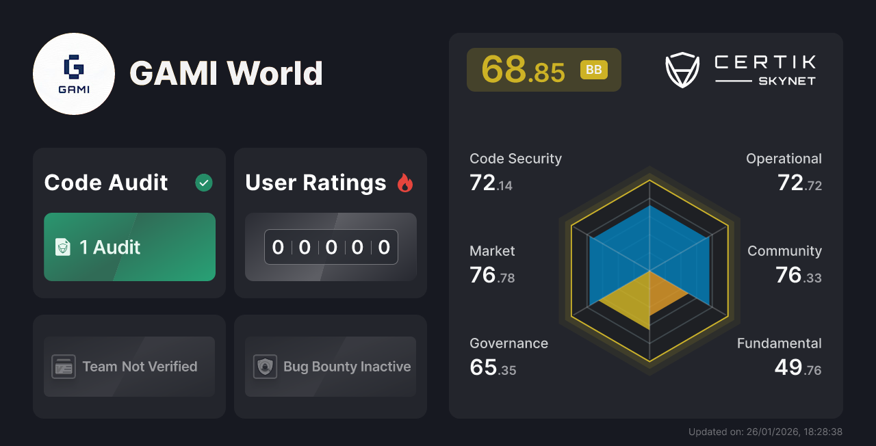 GAMI World - CertiK Skynet Project Insight