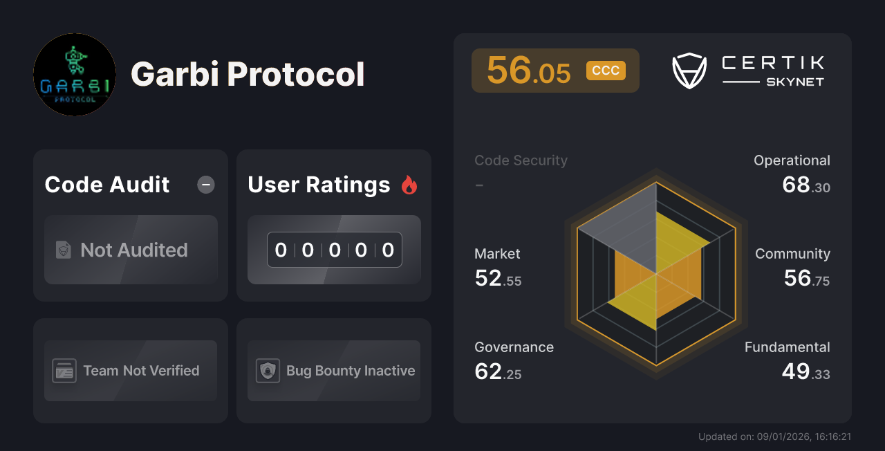 Garbi Protocol - CertiK Skynet Project Insight