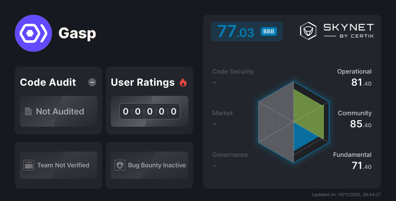 Gasp - CertiK Skynet Project Insight