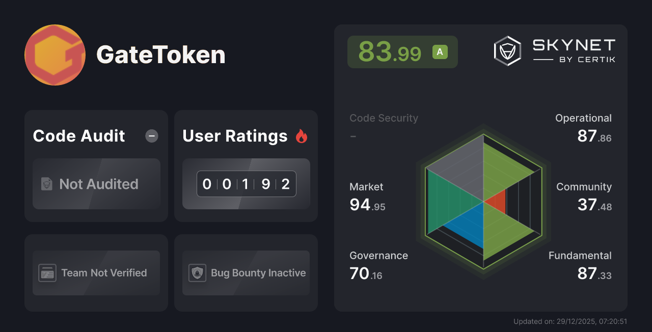 GateToken - CertiK Skynet Project Insight