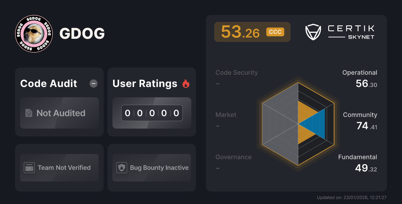 GDOG - CertiK Skynet Project Insight