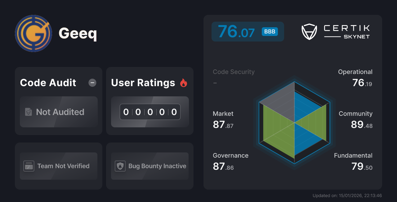 Geeq - CertiK Skynet Project Insight