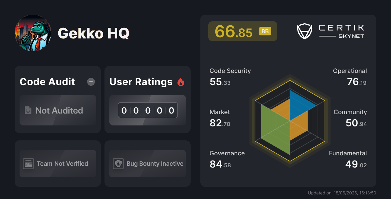 Gekko HQ - CertiK Skynet Project Insight