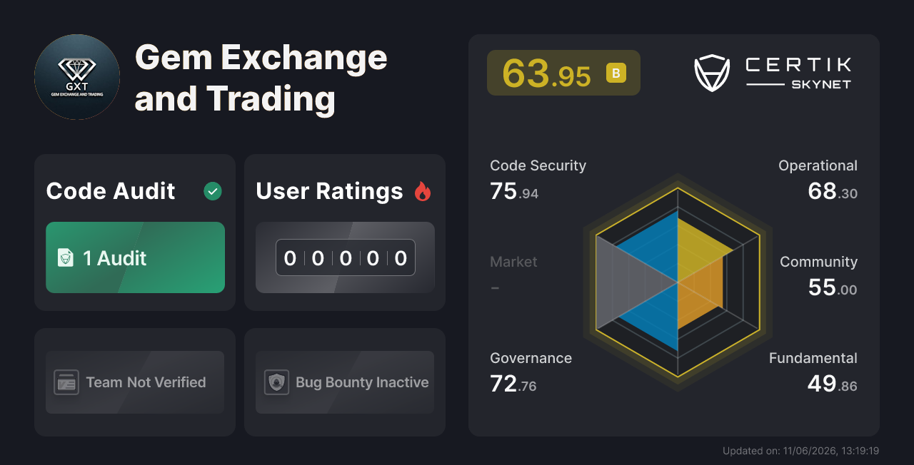 Gem Exchange and Trading - CertiK Skynet Project Insight