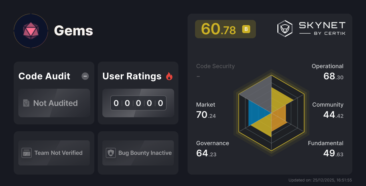 Gems - CertiK Skynet Project Insight
