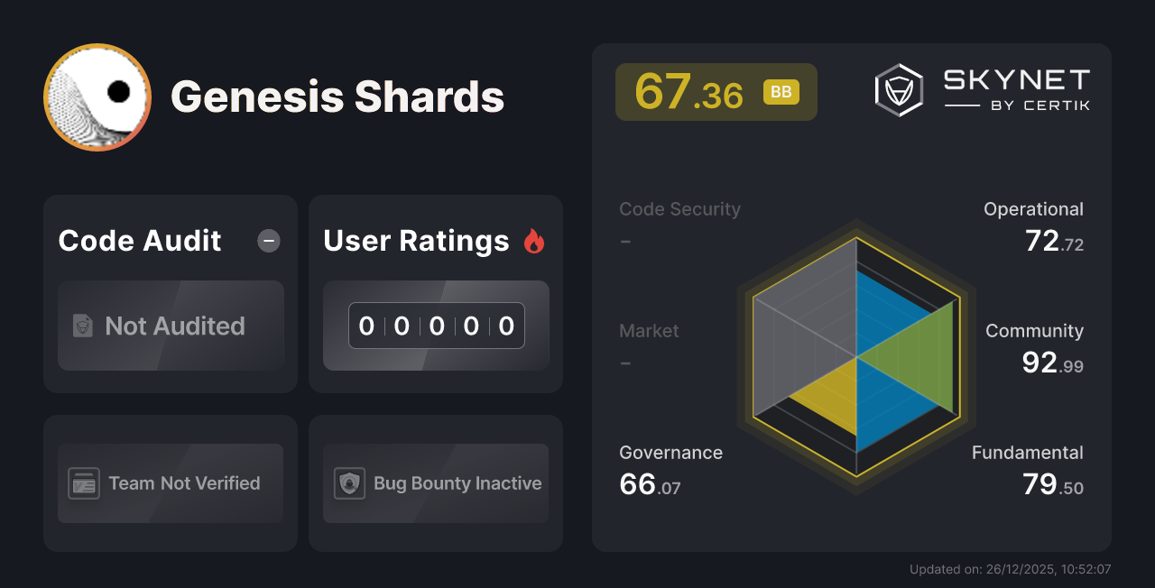 Genesis Shards - CertiK Skynet Project Insight