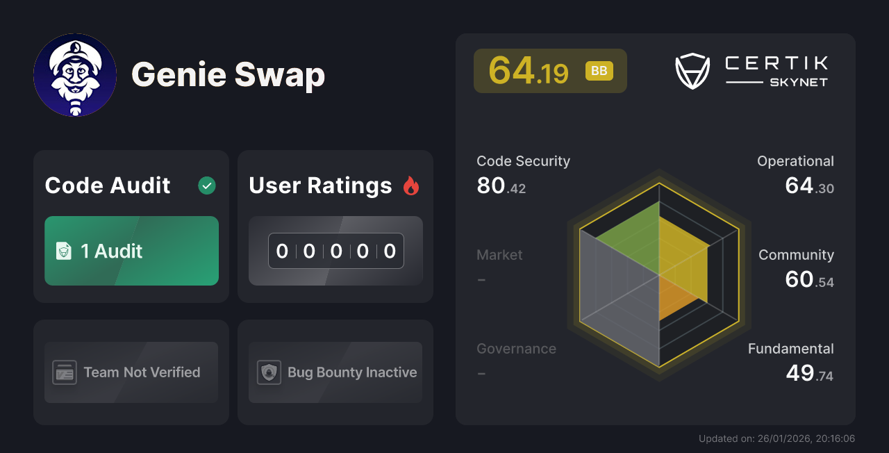 Genie Swap - CertiK Skynet Project Insight