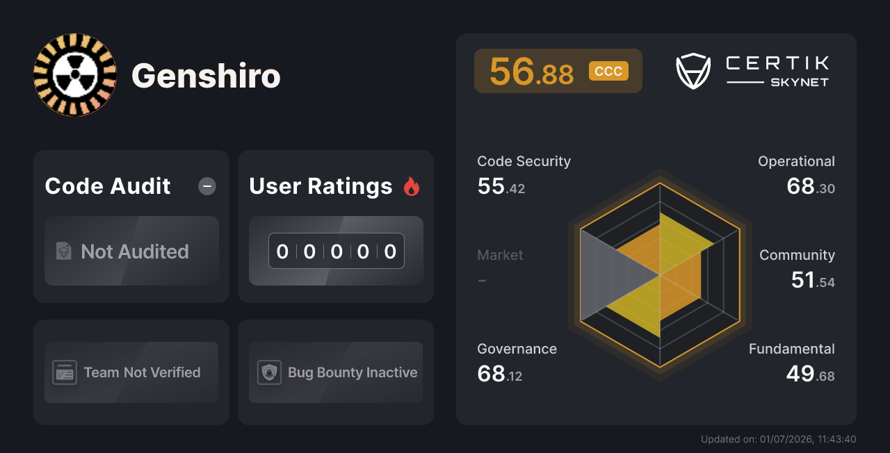 Genshiro - CertiK Skynet Project Insight