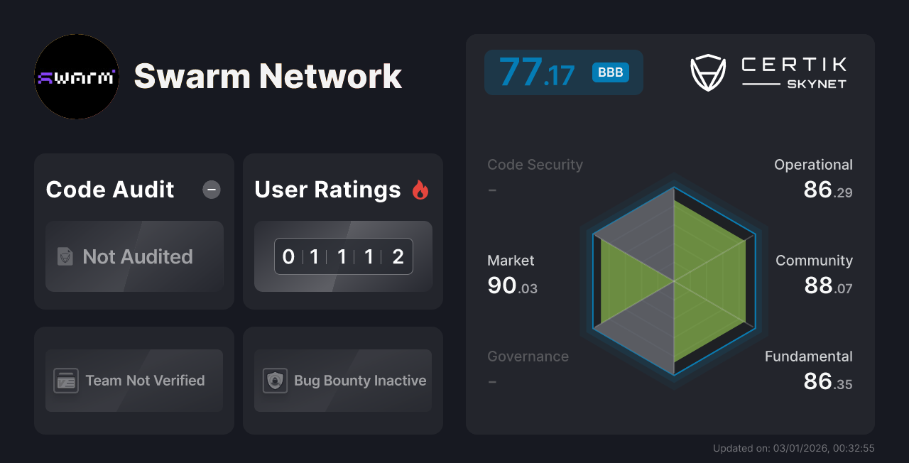 Swarm Network - CertiK Skynet Project Insight