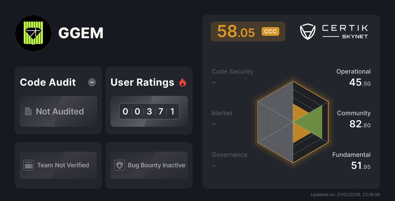 GGEM - CertiK Skynet Project Insight