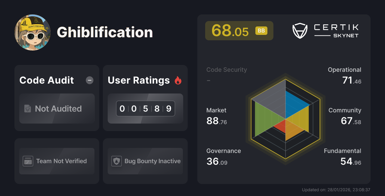 Ghiblification - CertiK Skynet Project Insight