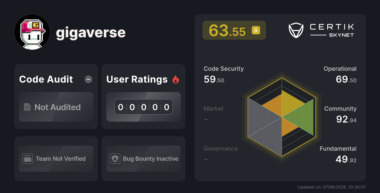 gigaverse - CertiK Skynet Project Insight