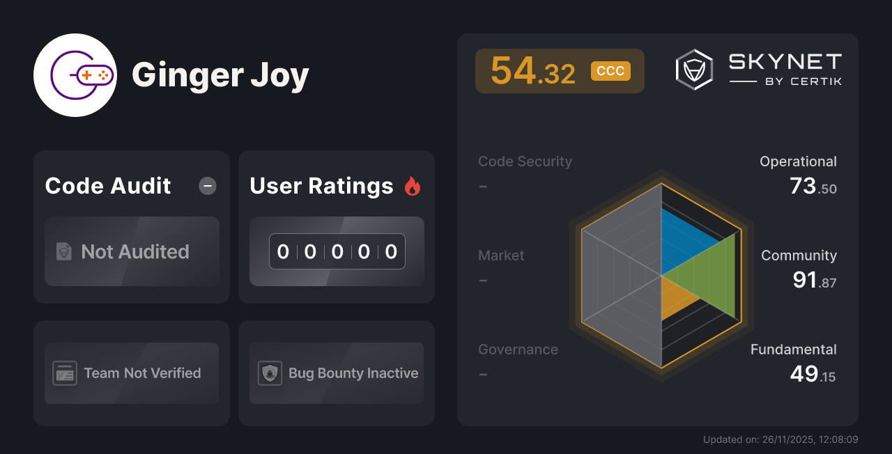 Ginger Joy - CertiK Skynet Project Insight
